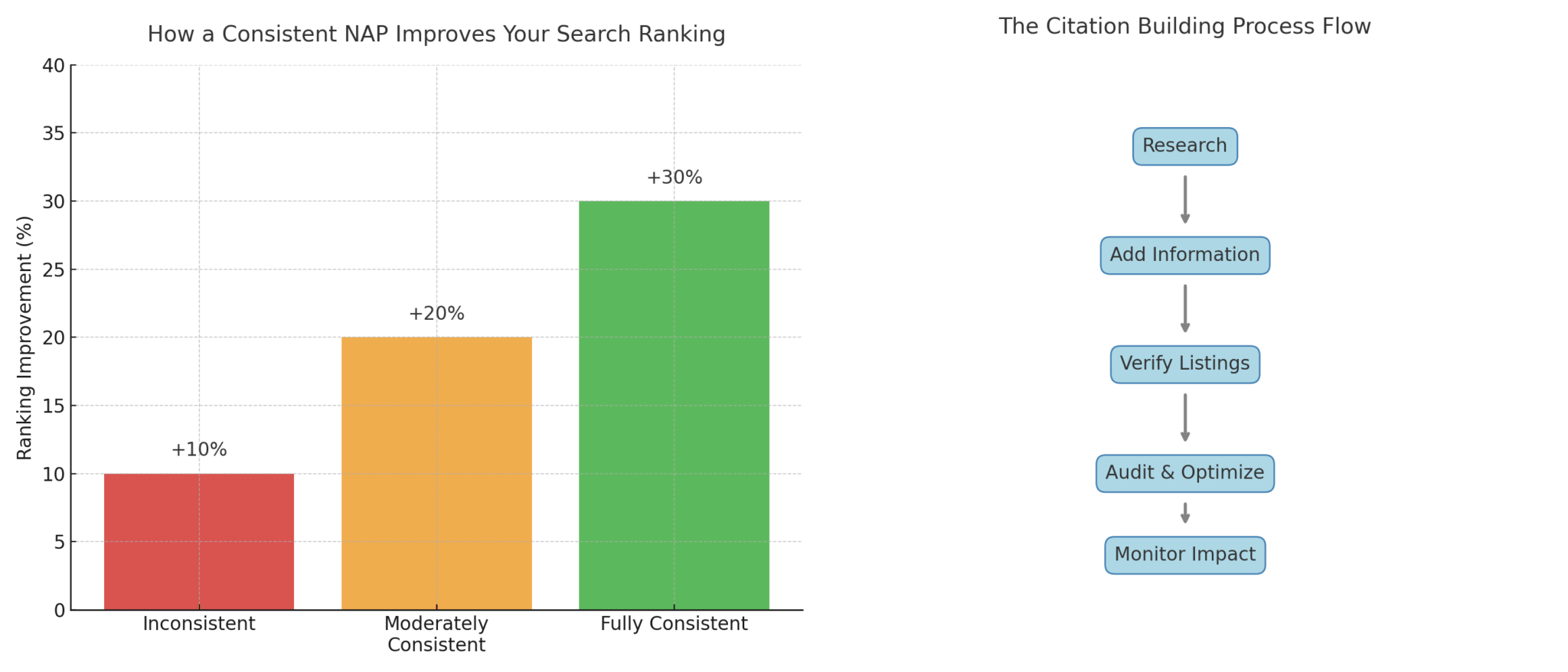 How to Build Local Citations | Local Citation Building 2026